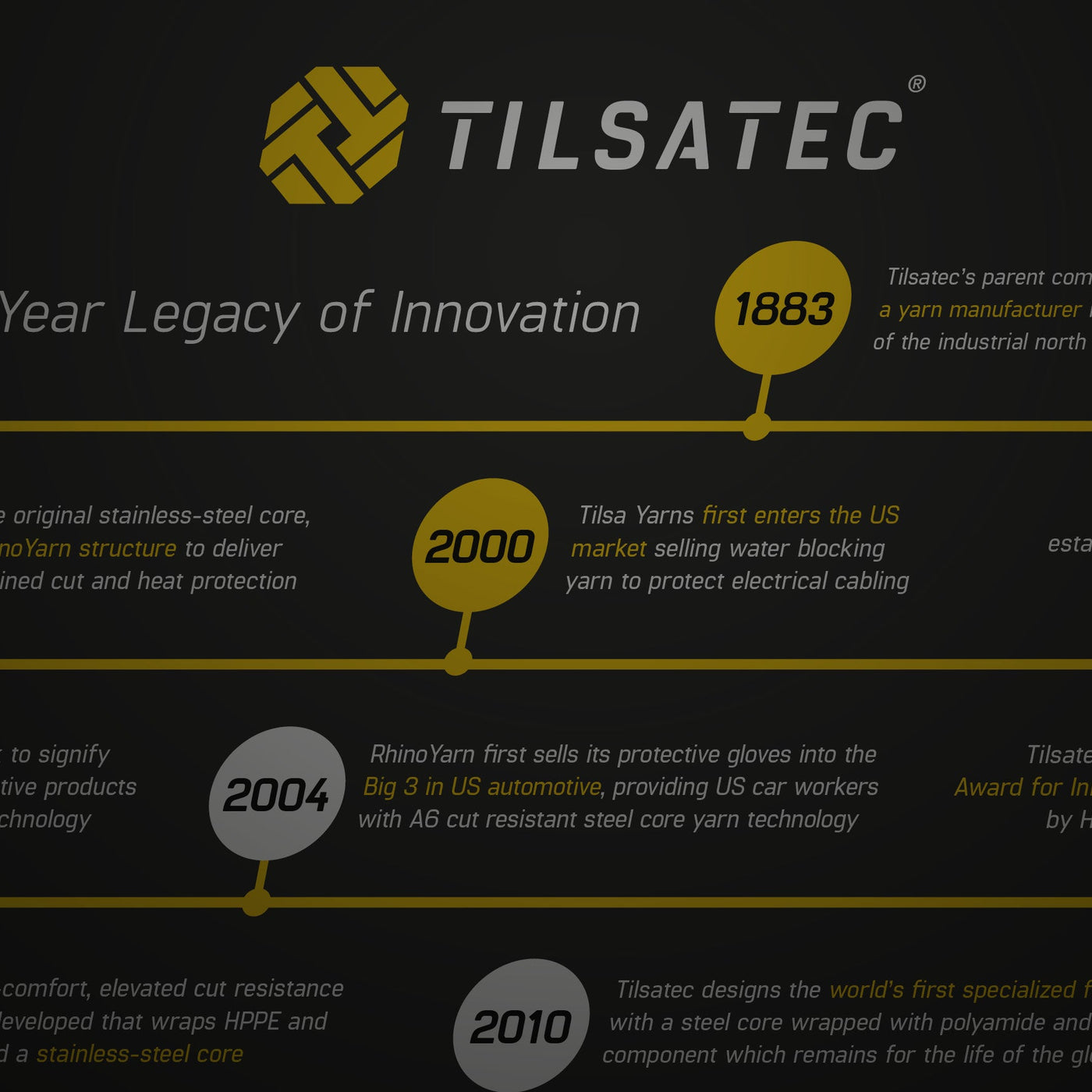 Tilsatec North America